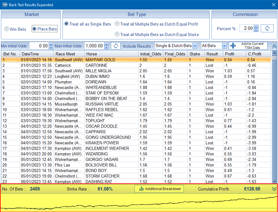 Selection Hunter Examples - The Staking Machine