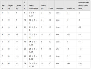 Pro Staking Plan - The Staking Machine