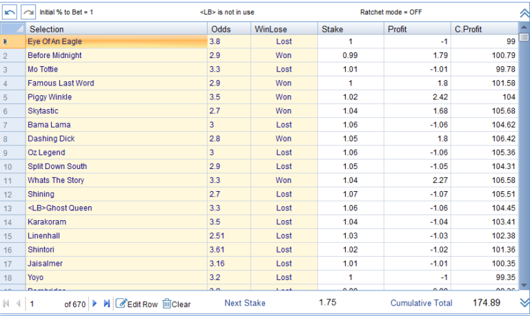 Percentage Staking Plan - The Staking Machine
