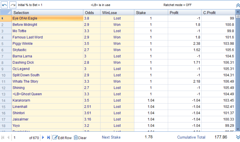 Percentage Staking Plan - The Staking Machine