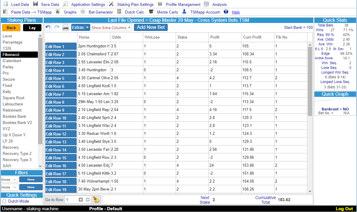 History of The Staking Machine - The Staking Machine