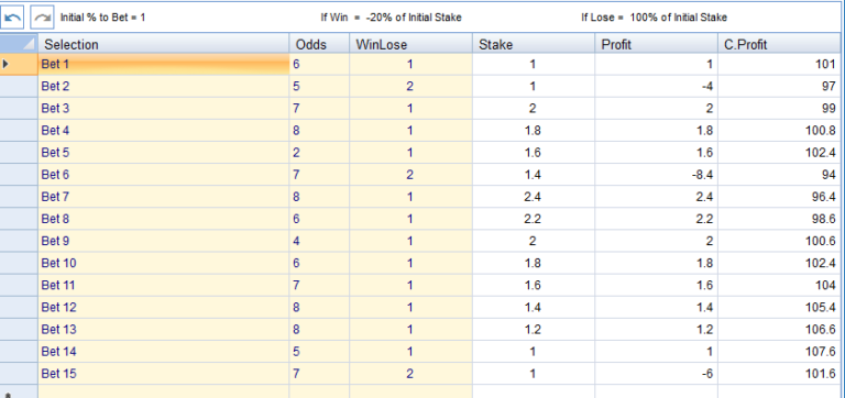 Lay % Up Down Staking Plan - The Staking Machine