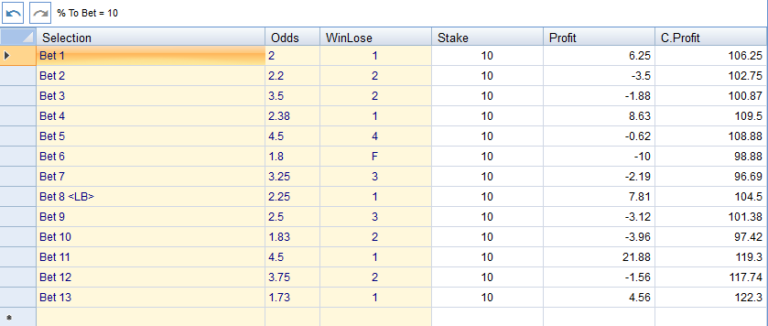 Each Way Level Staking Plan - The Staking Machine