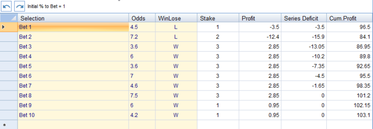 Lay 1-4 Staking Plan - The Staking Machine