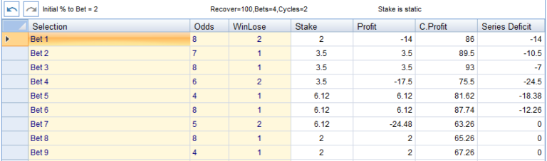 Lay Percentage Recovery Staking Plan - The Staking Machine