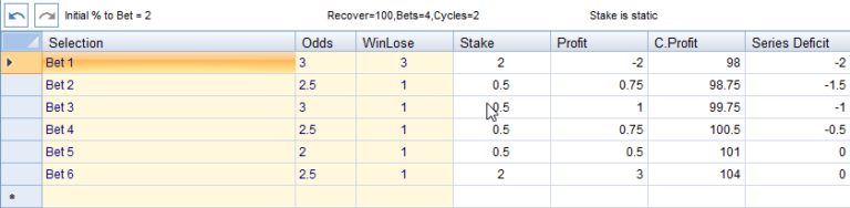 Recovery Staking Plan - The Staking Machine