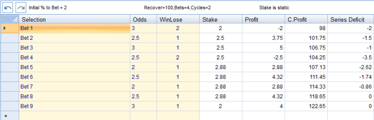 Recovery Staking Plan - The Staking Machine