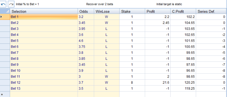 Recovery Type 2 Staking Plan - The Staking Machine