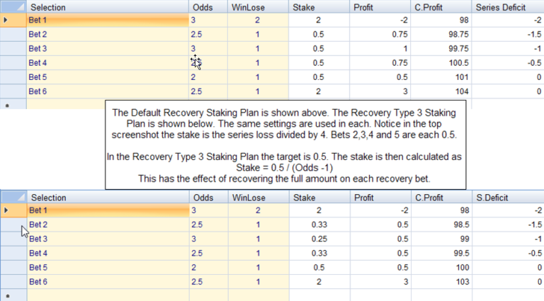 Recovery Type 3 Staking Plan - The Staking Machine