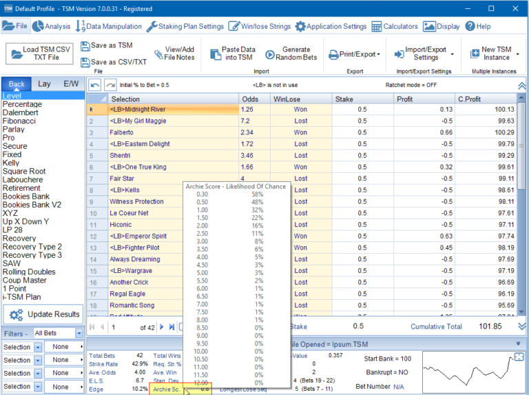 Archie Score - Chance or Fluke ? - The Staking Machine